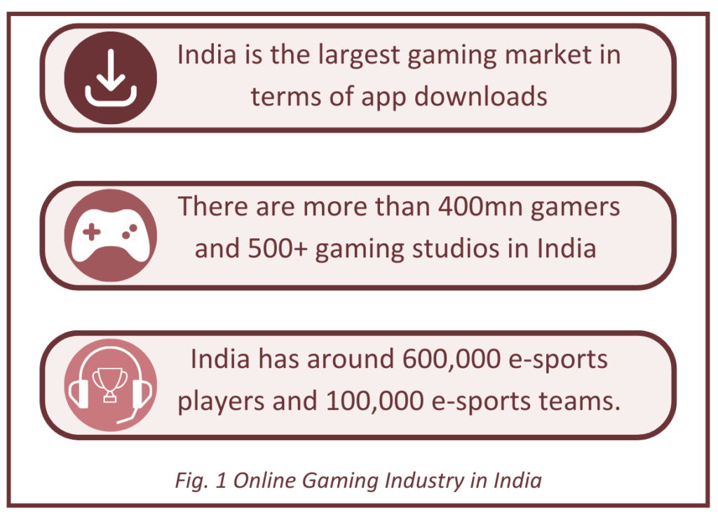 Analysis of the GoM Report on GST for Online Gaming - Deepstrat