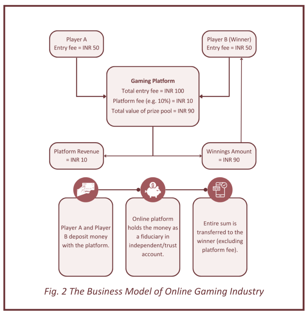 Analysis of the GoM Report on GST for Online Gaming - Deepstrat