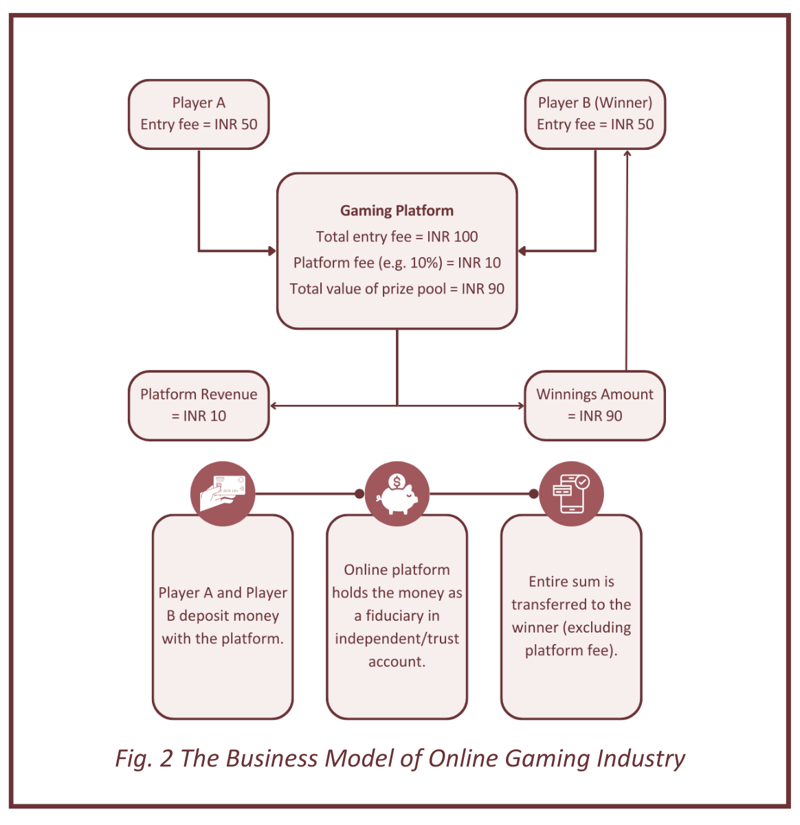 Analysis of the GoM Report on GST for Online Gaming - Deepstrat