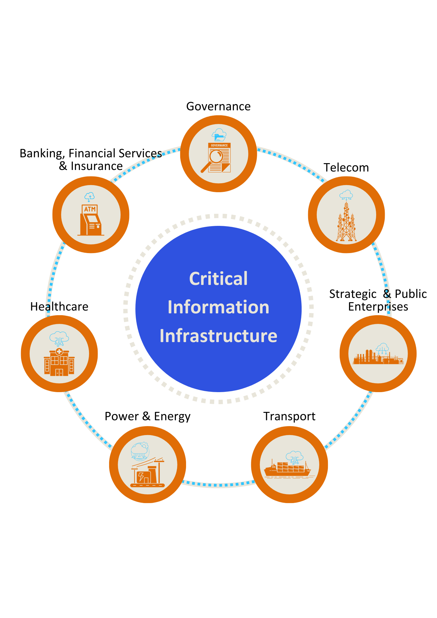 C4CII: Cloud for Critical Information Infrastructure - Deepstrat
